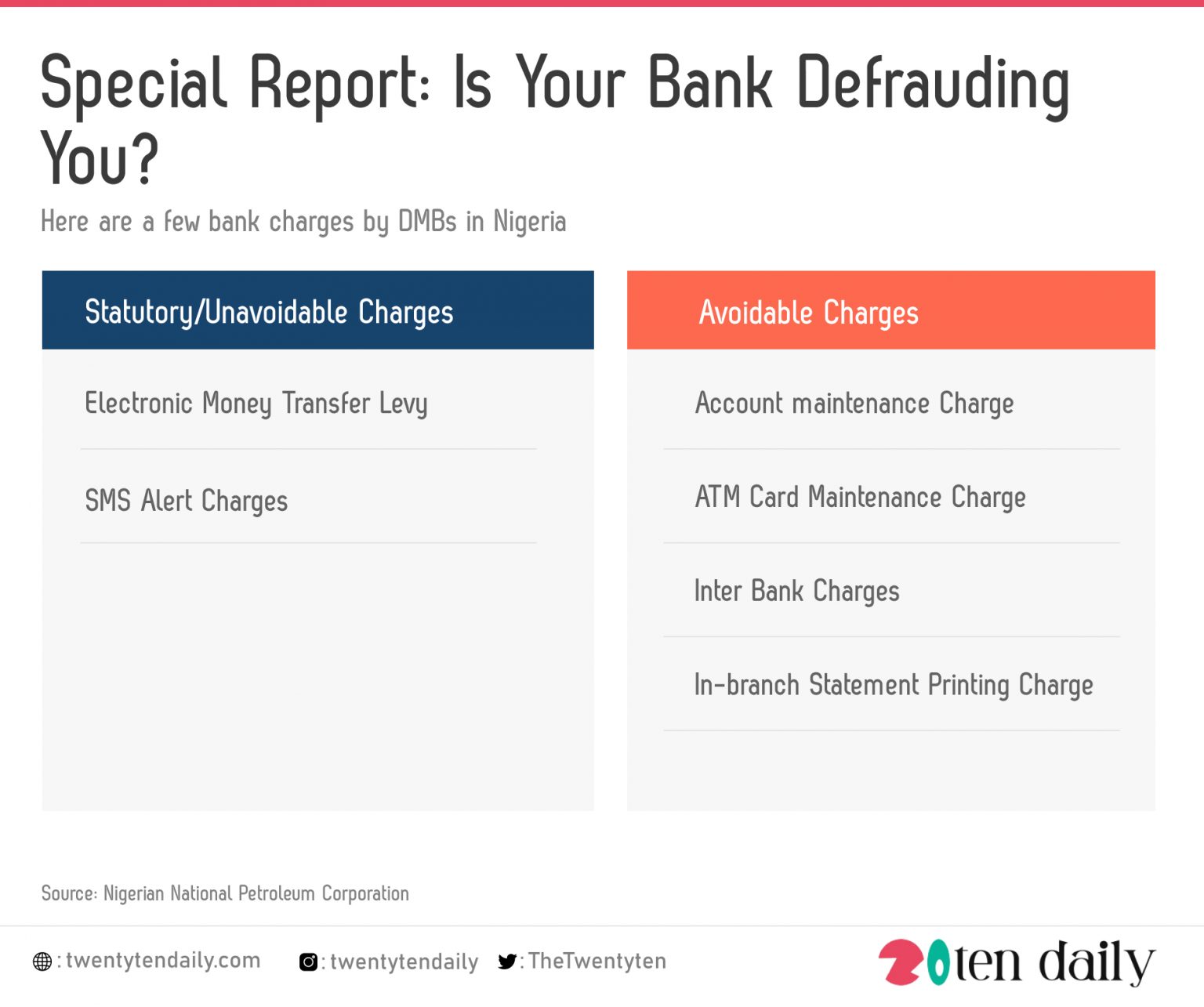 Special Report: Is Your Bank Defrauding You? – TwentyTenDaily