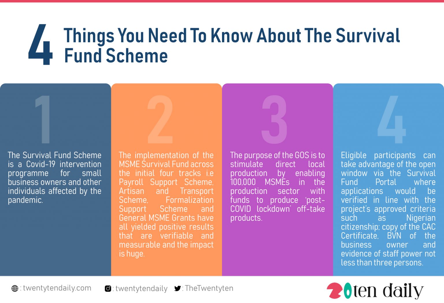 What You Need To Know About The Survival Fund Scheme – TwentyTenDaily