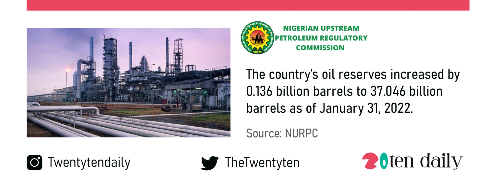 Nigeria’s Oil, Gas Reserves Spike – TwentyTenDaily