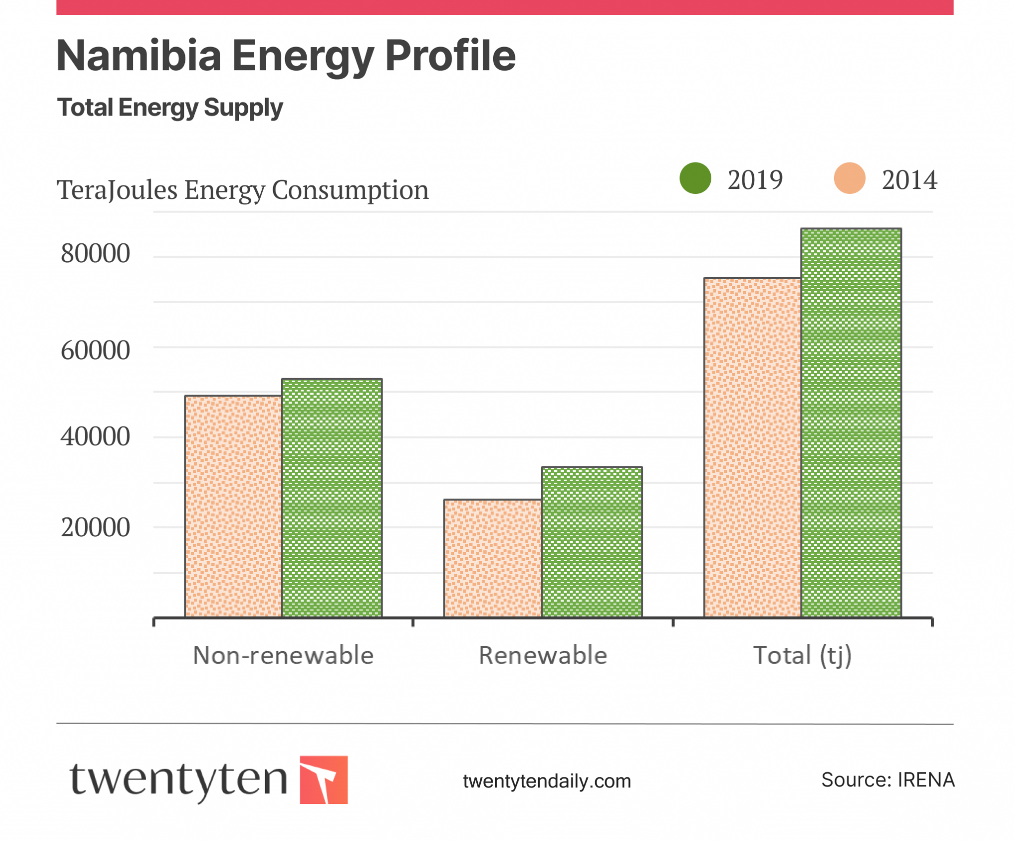 Here Is How Namibia’s Hydrogen Plants Could Improve Electricity In ...